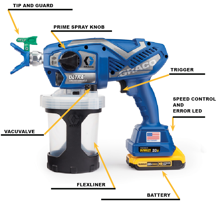 1. Sprayer Component Identification