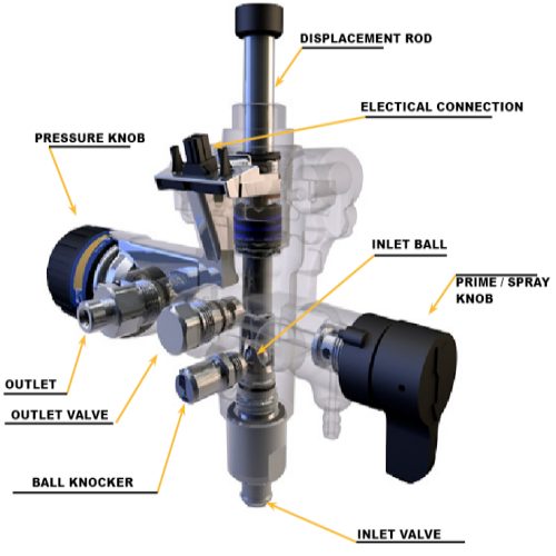 1. Sprayer Component Identification